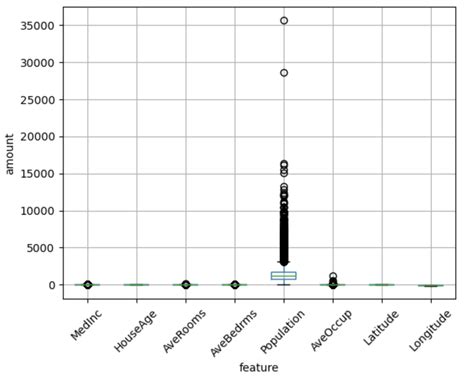 Building A Pyspark Pipeline With 1 Simple Example Inside Learning Machines