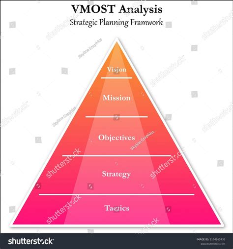 Vmost Analysis Strategic Planning Framework Icons 库存矢量图（免版税）2154165733