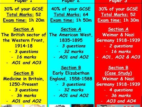 Edexcel Gcse History Exam Question Structures Paper 1 Paper 2 And Paper 3 Teaching Resources
