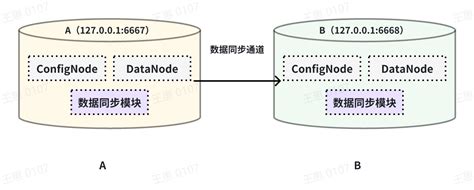 数据同步天谋iotdb