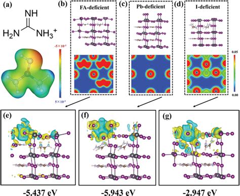 Electrostatic Potential Maps And Binding Energies A Chemical