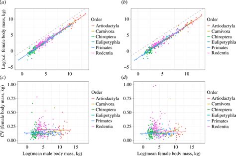 does greater variation reside in the larger sex biology letters