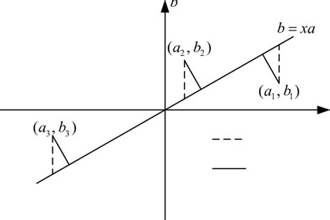 Least Squares Versus Total Least Squares Download Scientific Diagram