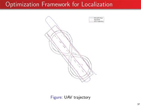 Vector Distance Transform Maps For Autonomous Mobile Robot Navigation Ppt