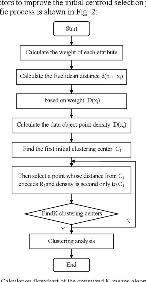 Figure 1 From Construction Of Intelligent Analysis Method For Online Learning Of Preschool