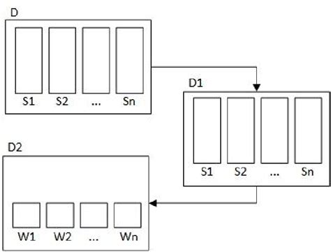 Suggested Auto Text Summarization Design Download Scientific Diagram
