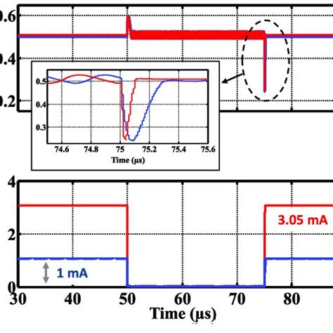 Simulated Load Transient Responses Of Dldo With Proposed Tls Scheme Download Scientific Diagram