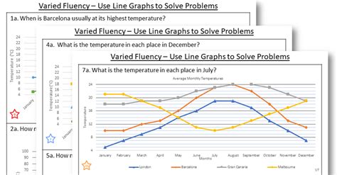 Year 6 Use Line Graphs To Solve Problems Lesson Classroom Secrets Classroom Secrets
