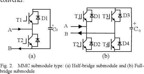 Figure 1 From Active Current Limiting Scheme For Offshore Wind Power