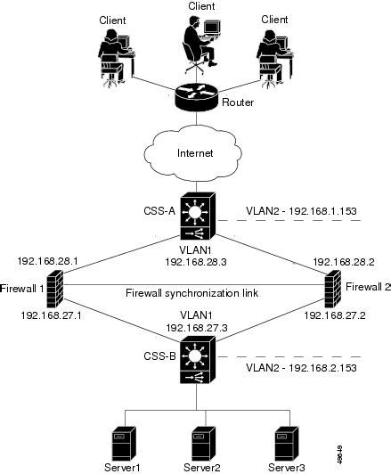 Css Advanced Configuration Guide Software Version 710 Configuring