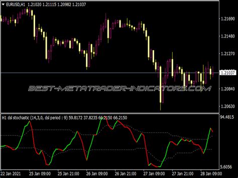 Stochastic Mtf With Alert Indicator ⋆ Mt4 Best Indicators Mq4 Or Ex4
