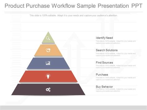 Product Purchase Workflow Sample Presentation Ppt