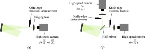 Measurement Of Two Directional Schlieren Image A Independent Download Scientific Diagram