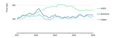Out Of Sync The Infrastructure Misalignment Undermining The Us Grid