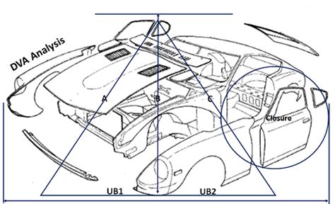Dva Geotools Robotics Automation Pvt Ltd