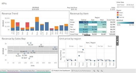 Akhil Tom On Linkedin Tableau Datavisualization Analytics