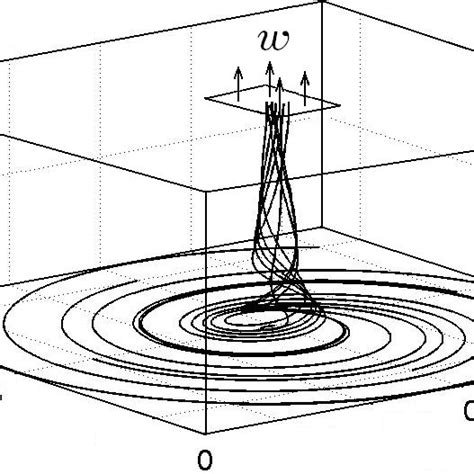 schematic computational domain download scientific diagram