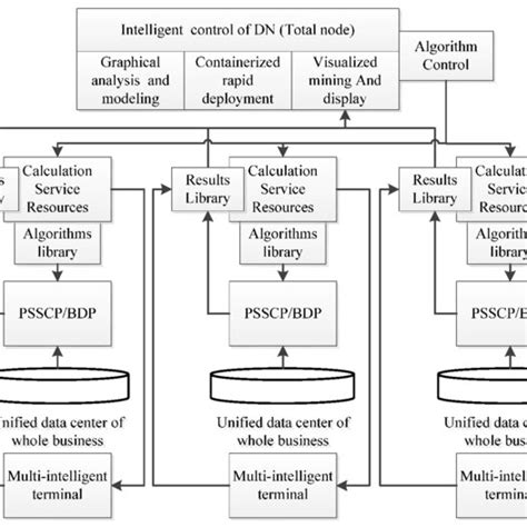 Logical Framework Of This Paper Download Scientific Diagram