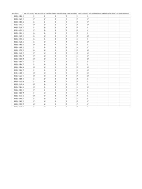 estación meteorológica con arduino respuestas pdf