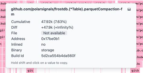 Graph Tooltip Details Polar Signals Documentation