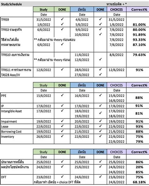 Cpa Solution พี่น้องครับ Facebook