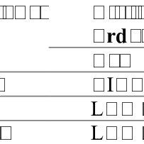 The Analog Input And Output Of The Arduino Download Scientific Diagram