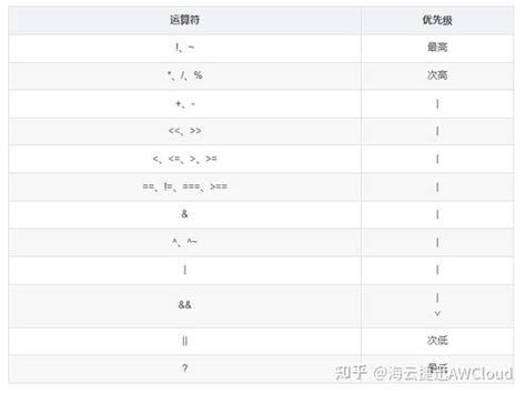 了解verilog语法基础 知乎
