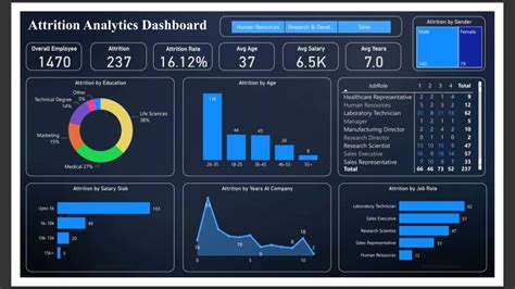 Yogendra Wadkar On Linkedin Linkedin Dataanalytics Employeeretention Achievementunlocked