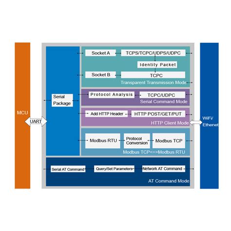 USR W RS RS To WiFi Serial Converter With Webpage
