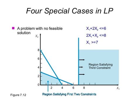 linear programming 1
