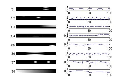 Mlsp Complex Fmri Data