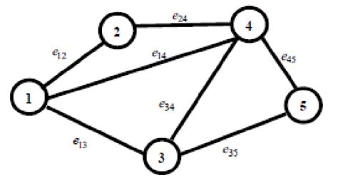 undirected interval valued neutrosophic graphs download scientific