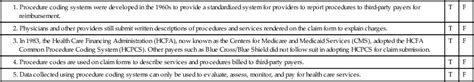 Procedure Coding Hcpcs And Icd 10 Pcs Nurse Key