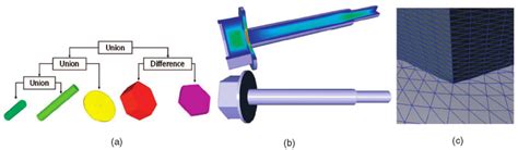 Bolt Model A A Binary Csg Tree B Final Mesh And Scalar Field Download Scientific Diagram