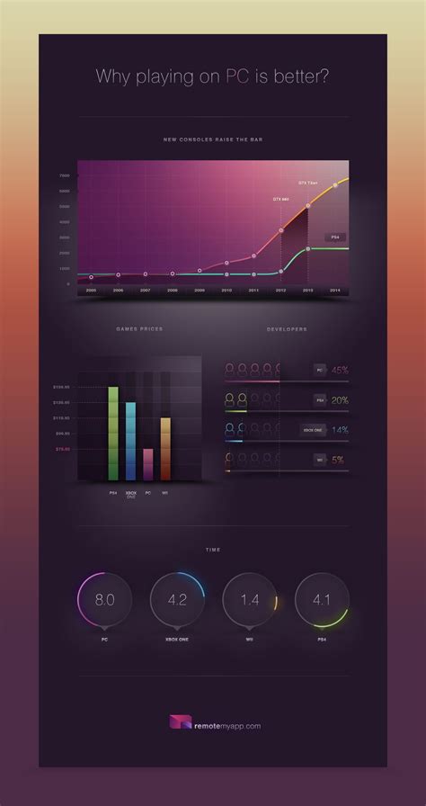 Pin Von Eric Van Auf Information Design Web Design Webdesign Design