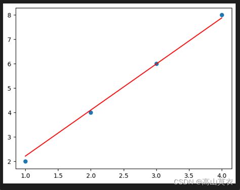 PyTorch中的 种常见梯度下降算法与案例 知乎