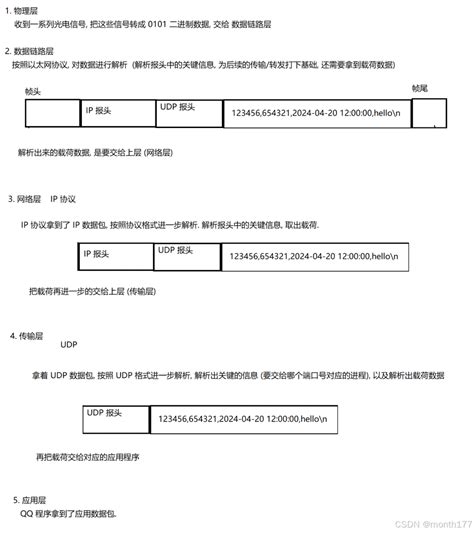 javaee的网络编程初识 csdn博客