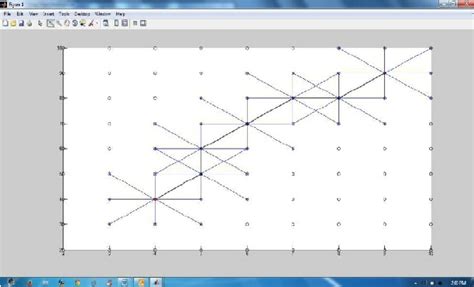 Trusted Path For Routing From Analysis Download Scientific Diagram