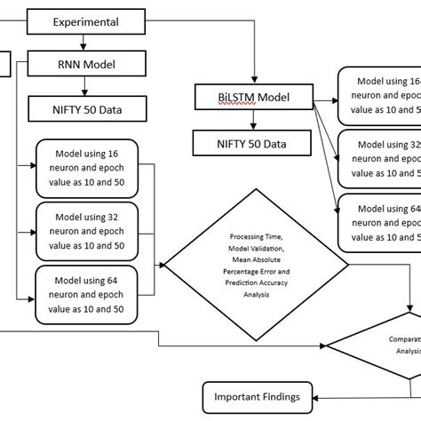 overall experimental framework download scientific diagram