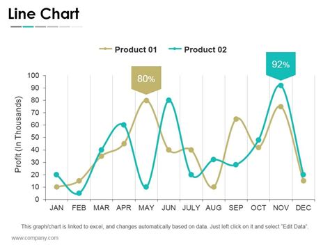 Line Chart Ppt Powerpoint Presentation File Graphics Template