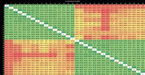 Core To Core Latency Data On Large Systems By Chester Lam