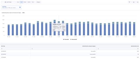 Network Analytics Purple Support