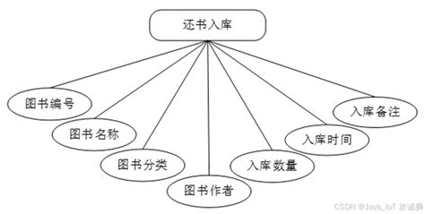 python毕业设计选题：基于python的社区爱心养老管理系统设计与实现 django ew帮帮网