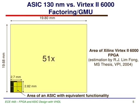 Ppt Fpga Vs Asic Design Approaches Powerpoint Presentation Free Download Id9596071