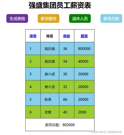 css的布局和定位、动画，js的学习 css 设置固定布局 动画效果、 csdn博客