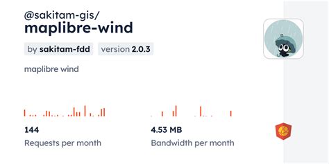 Sakitam Gis Maplibre Wind CDN By JsDelivr A CDN For Npm And GitHub