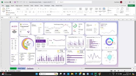 Raj Mishra On Linkedin Excel Basic Sales Performance Dashboard Made By