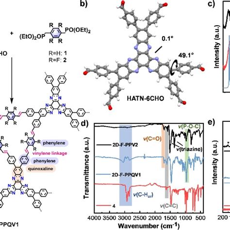 A Solvothermal Synthesis Of 2d Poly Phenylene Quinoxaline Vinylene S Download Scientific