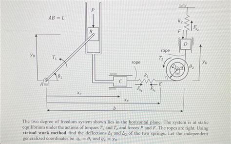Solved The Two Degree Of Freedom System Shown Lies In The