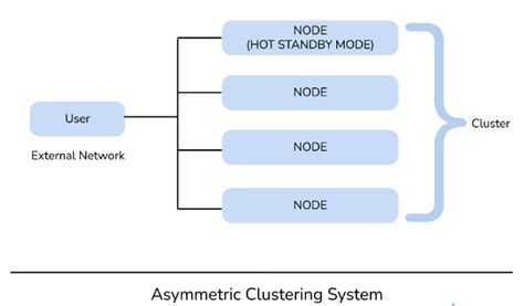 Top 100 Os Interview Questions And Answers